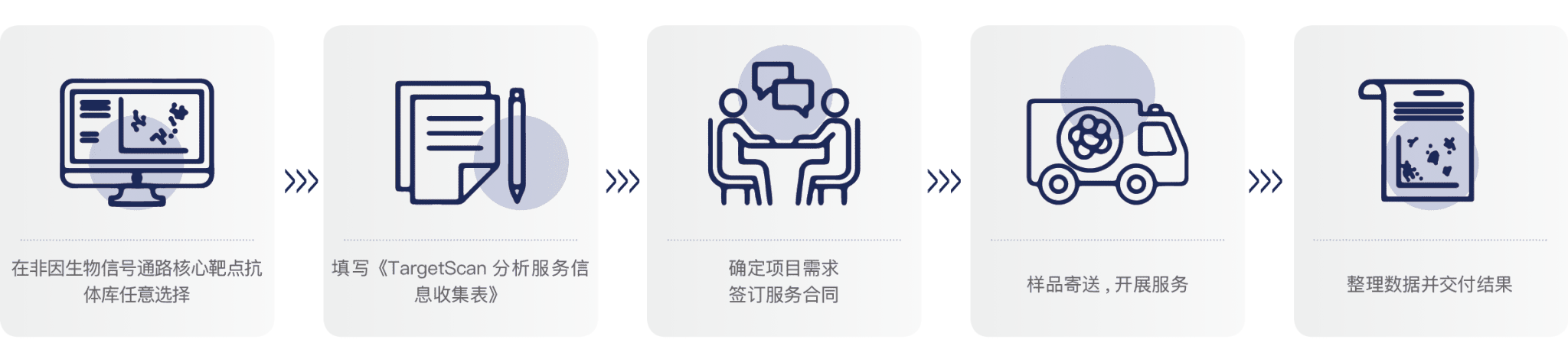 TargetScan 技术服务 – 非因生物