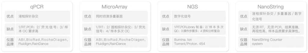 ncounter技术服务 – 非因生物